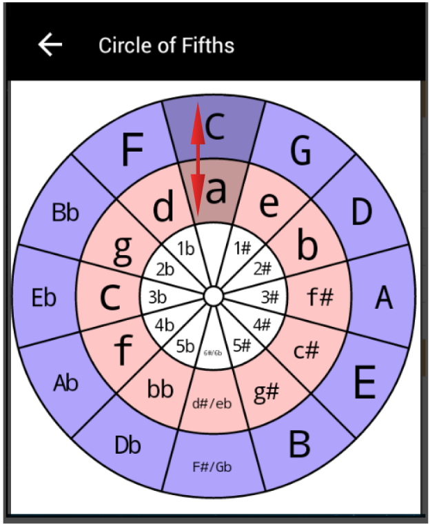 Tutorial 2 - Minor Scale Construction and Introduction to “Circle of ...