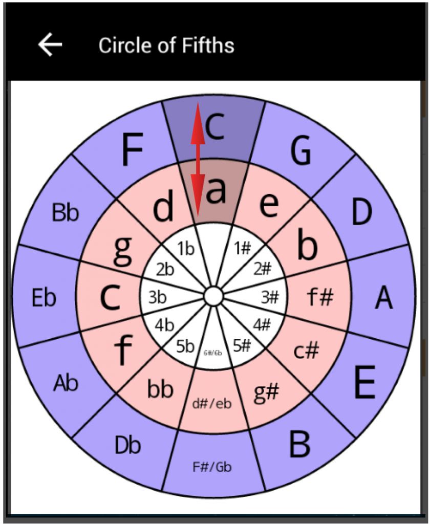 Tutorial 2 - Minor Scale Construction and Introduction to “Circle of ...