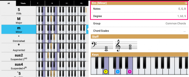 Andalusian Cadence: vi–V–IV–III - Songtive Blog