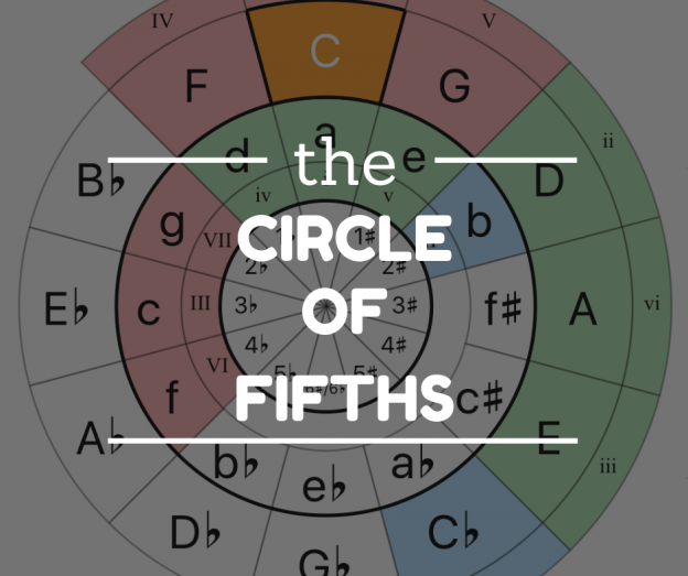 What’s the deal with the Circle of Fifths? - Songtive Blog